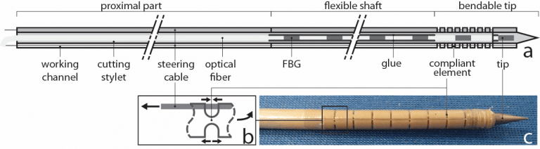 Steerable needles - CoBra